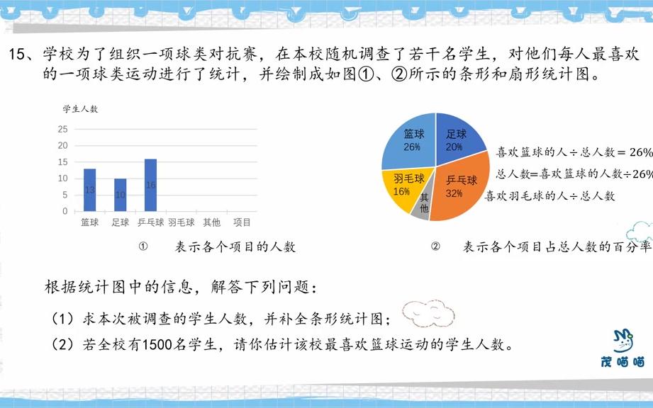 茂喵喵课堂系列:六年级数学必考题型一百道015数据处理问题