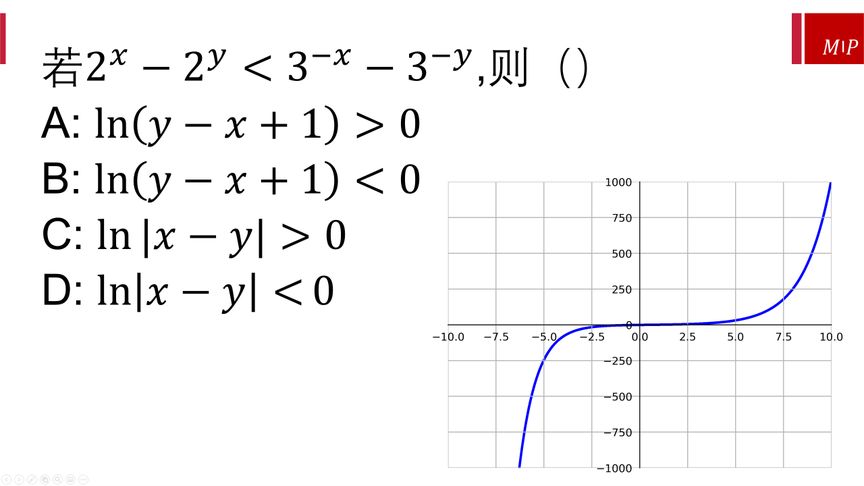 数学题 第93讲 指数函数的导数怎么求?