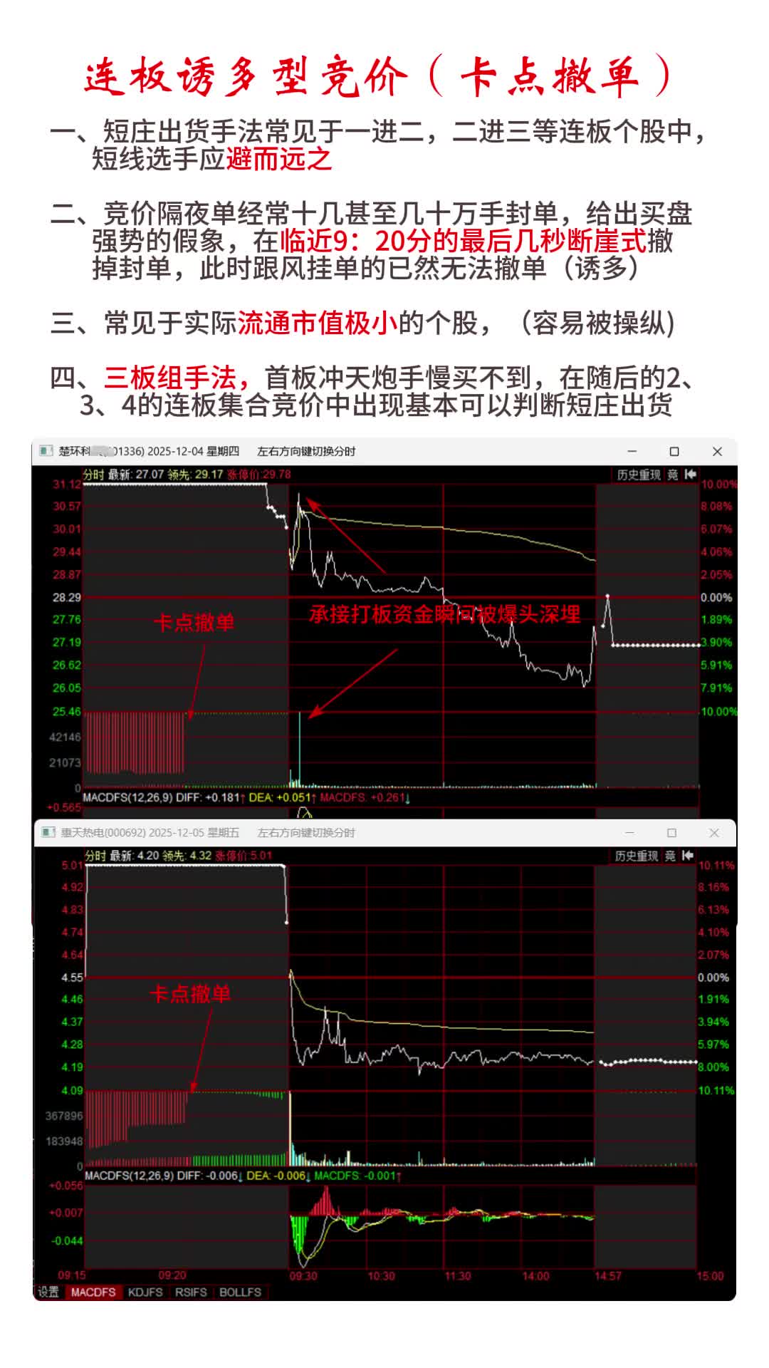 12月6日 连板诱多型竞价(卡点撤单)一、短庄出货手法常见于一进二,...