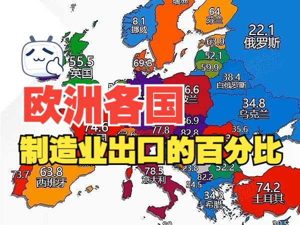 欧洲各国制造业出口占商品出口的百分比