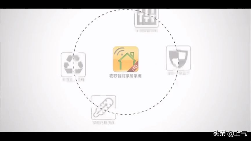 硬核解读智能家居系统!