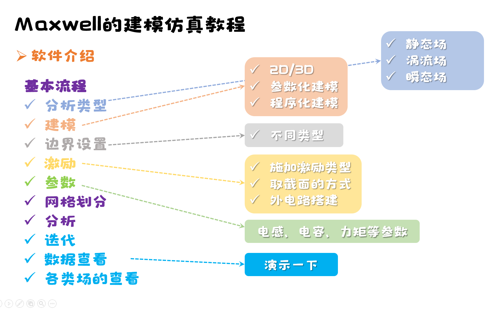 【Re:从零开始Maxwell生活·第4讲】软件介绍之Result的查看