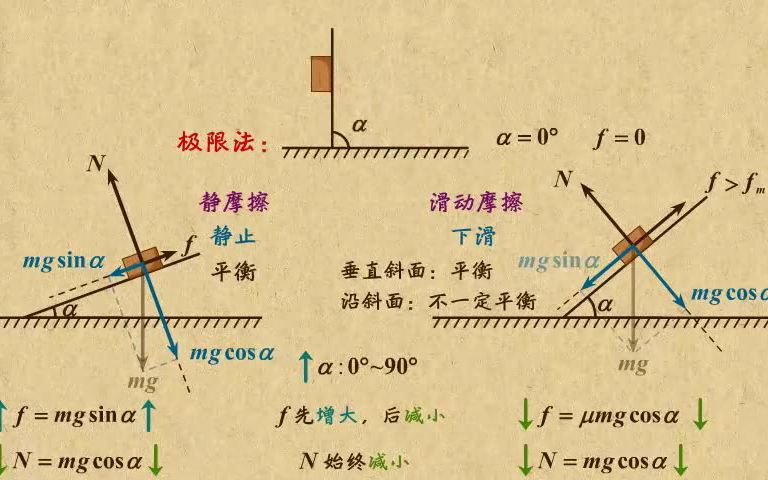 三、相互作用——力34、摩擦力相关的平衡问题(一)