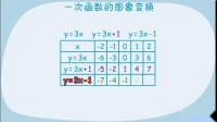 一次函数图像变换