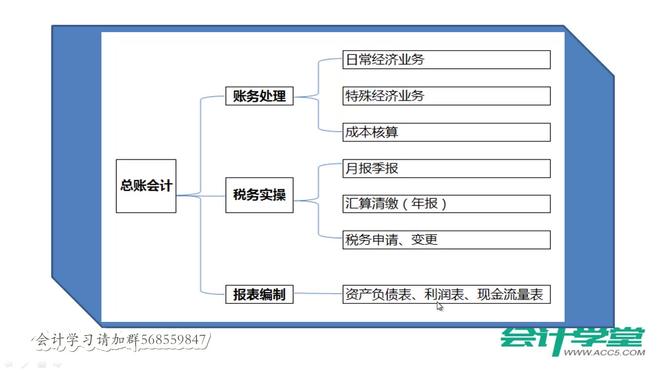 考会计证基础_手工会计做账实务_会计手工账实操