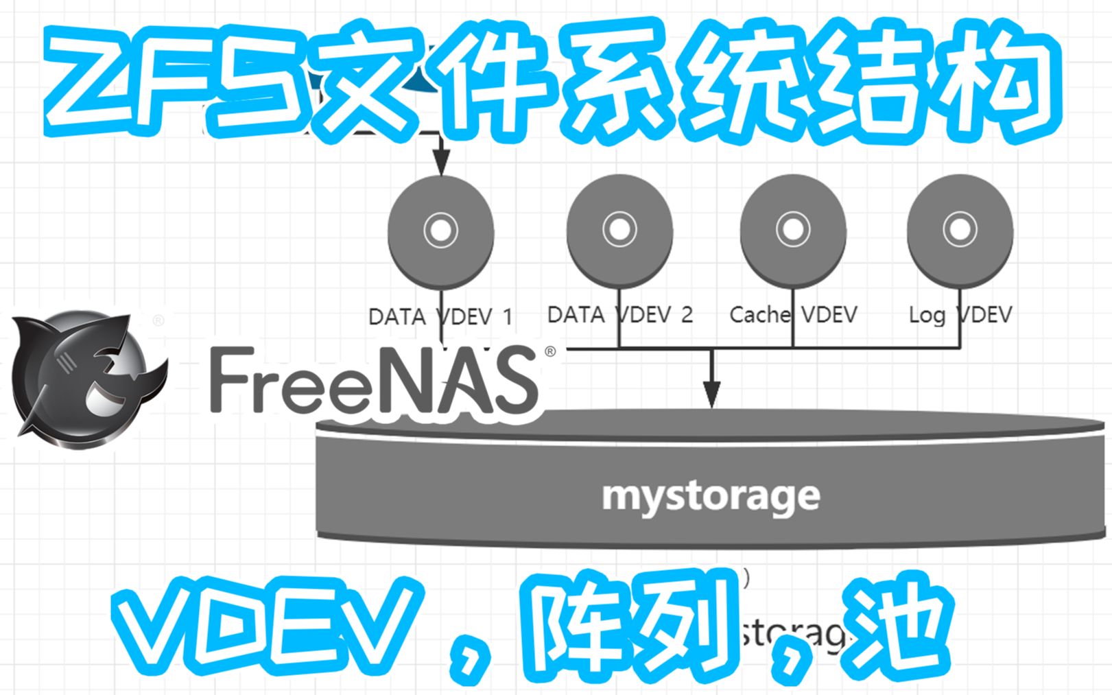 玩转Freenas系统02——浅谈ZFS,Vdev,池,阵列(催眠警告)