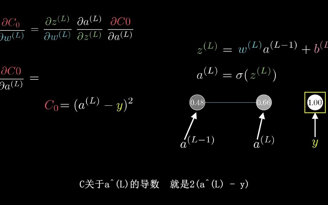 【3-4】反向传播算法的推导