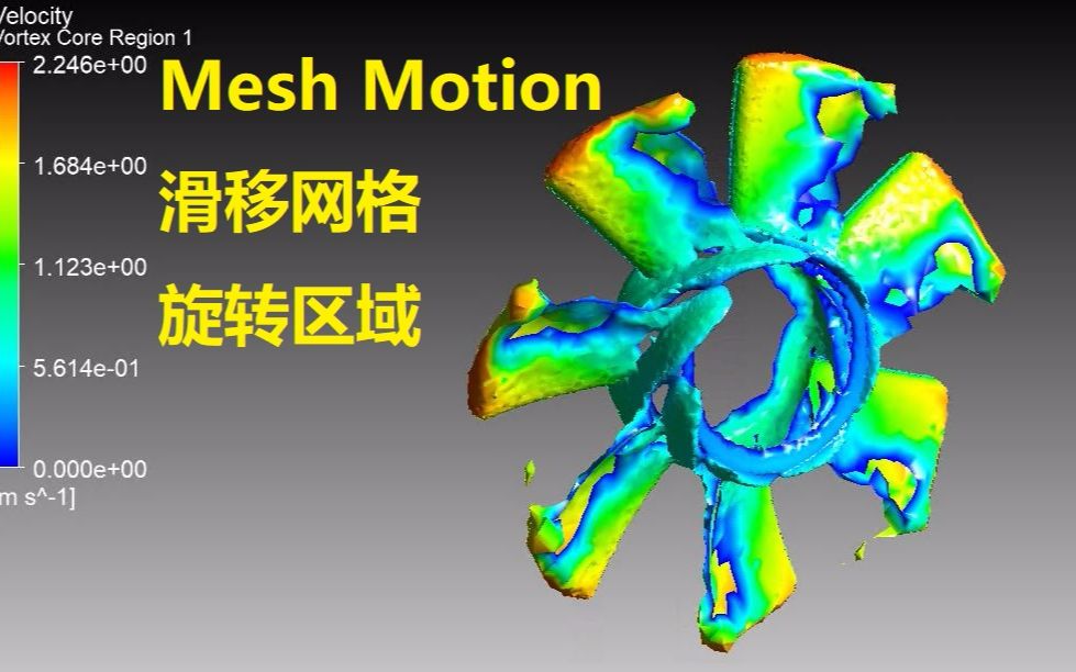 在Fluent中使用滑移网格处理旋转区域