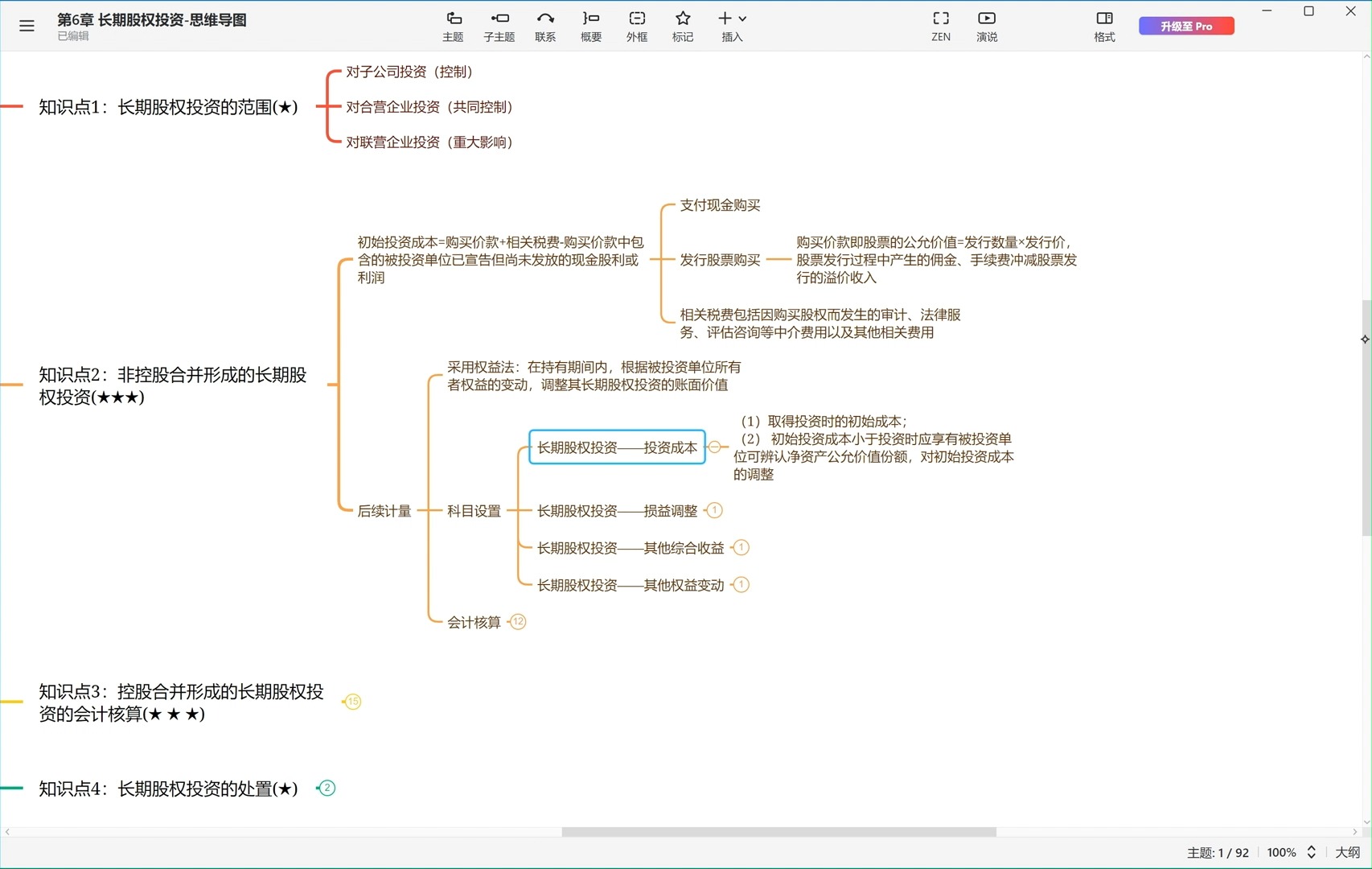 ...财务会计学》(戴德明)知识点精讲 第6章 长期股权投资—思维导图总结