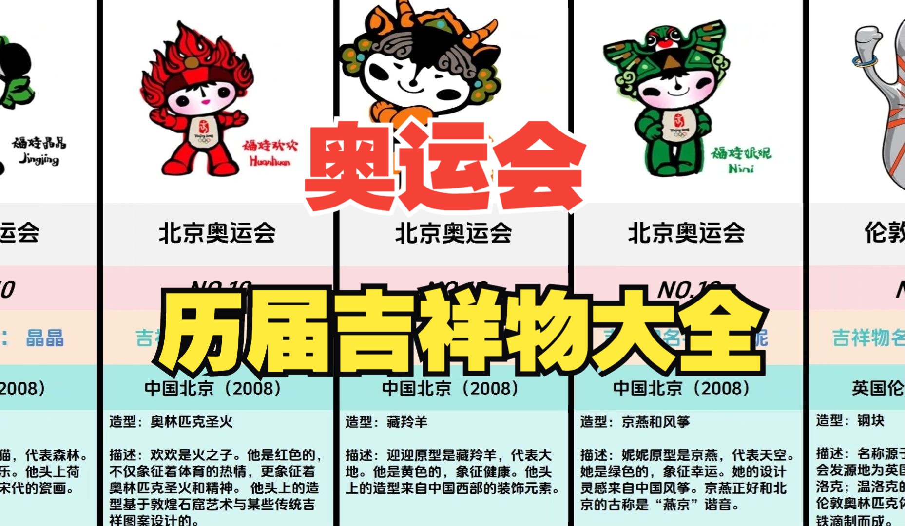 【奥运会】历届奥运会吉祥物大全,2008年北京奥运会居然已经过去了...