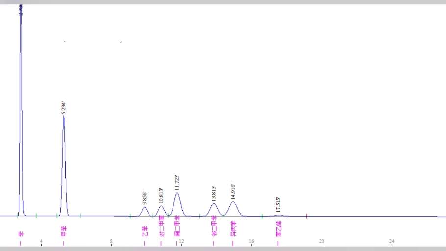 不锈钢填充柱 苯系物分析专用柱效果图 有需要的色谱柱的朋友联系我