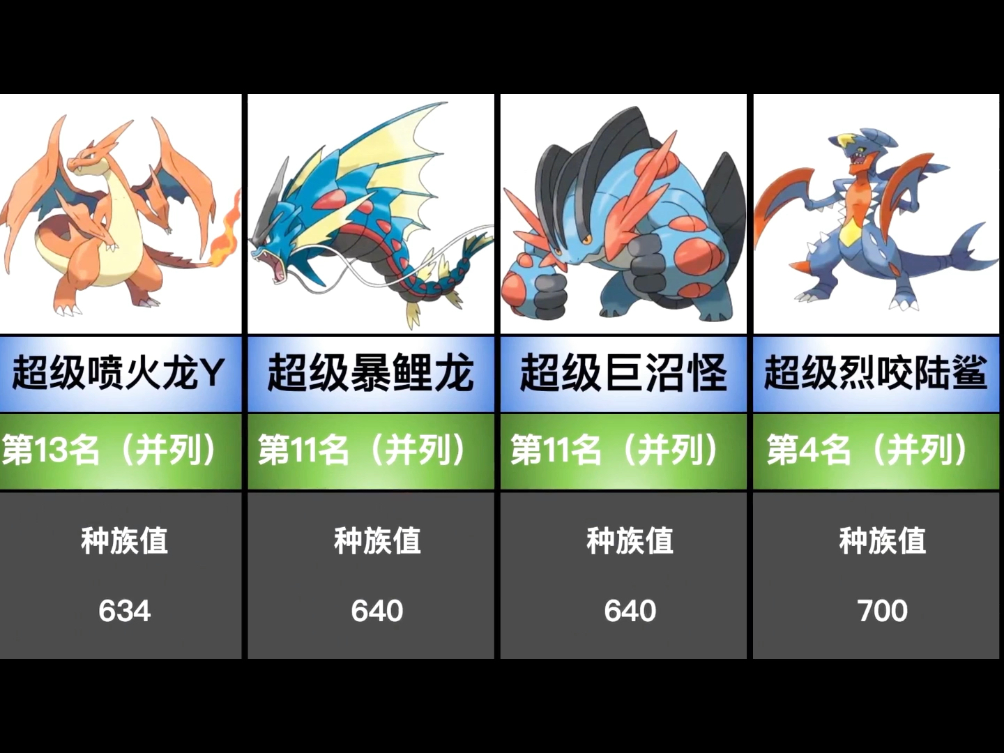 【宝可梦】进化后种族值最高的宝可梦TOP20! #宝可梦 #宝可梦朱紫 #...