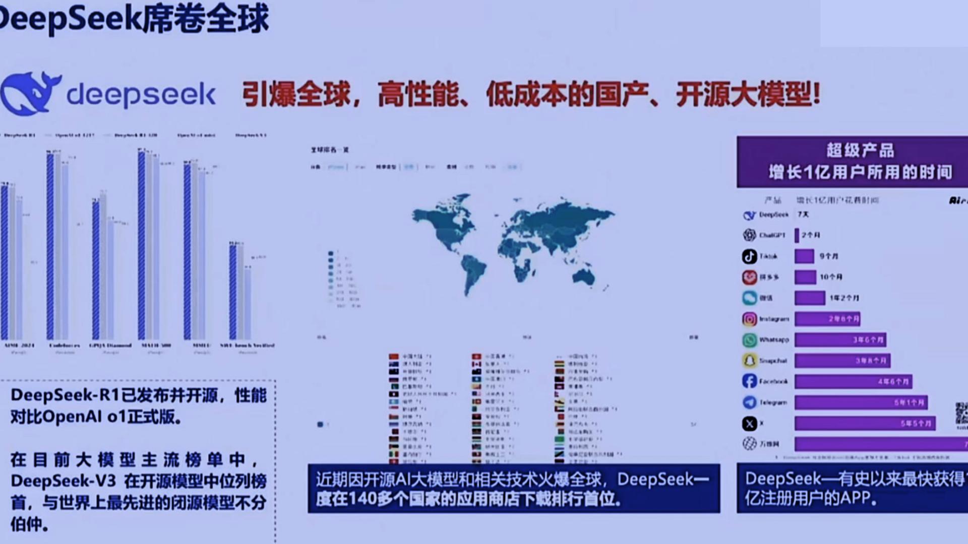 DeepSeek未来图景 · 大模型与智能体的螺旋共生关系