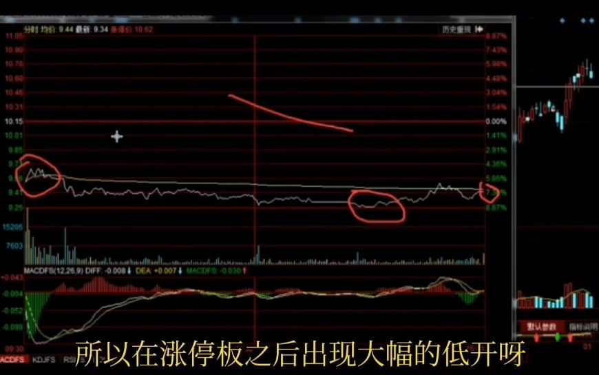 涨停次日出现这5种情况,千万不要追,是主力在诱多,建议收藏