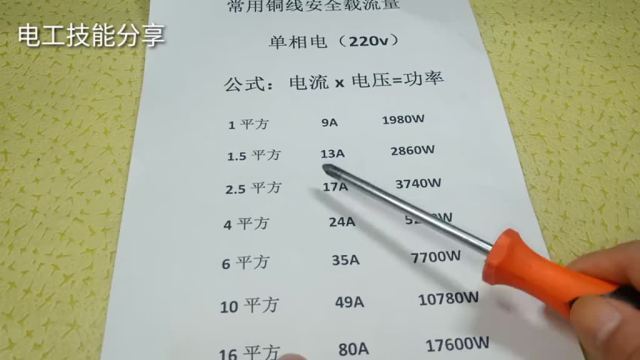 电线、电流、功率一览表来了,多大电线能承受.