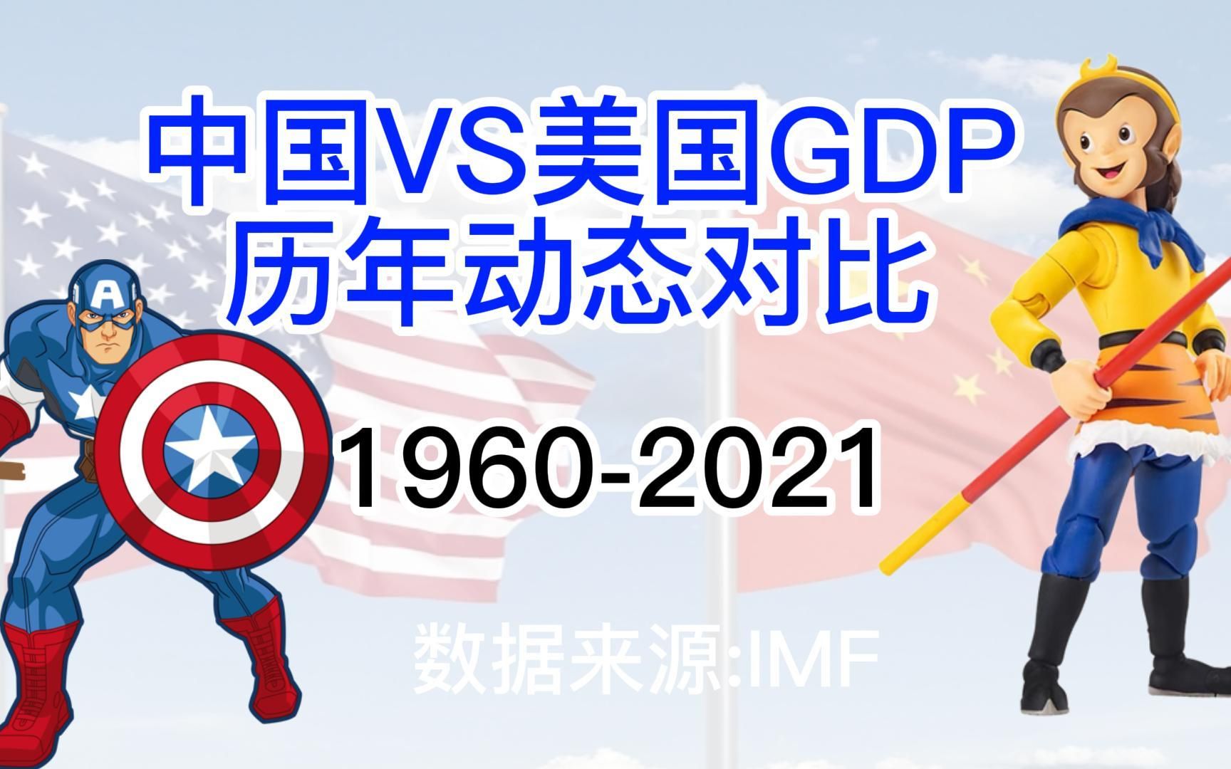 中国与美国GDP历年动态对比(1960-2021) 中美GDP比较 中美经济
