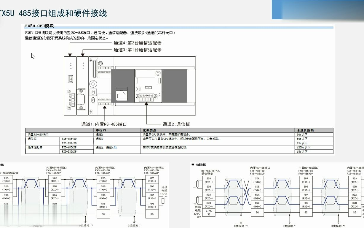 A2.1 FX5U本体485串口功能-1(MC、无顺序、Modbus)
