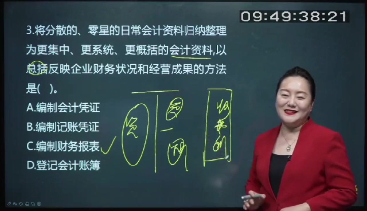 2020初级会计必考题3:以总括反应企业财务状况和经营成果的方法是?