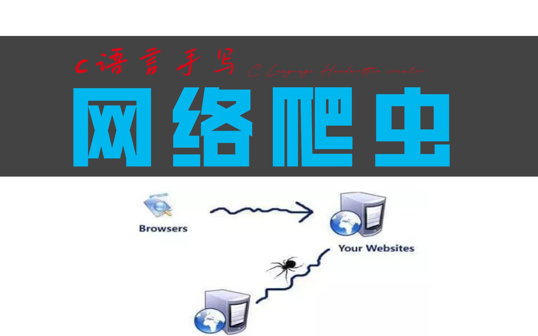 c语言;手写网络爬虫。古有吸星大法,吸内力,今有爬虫,取资源。