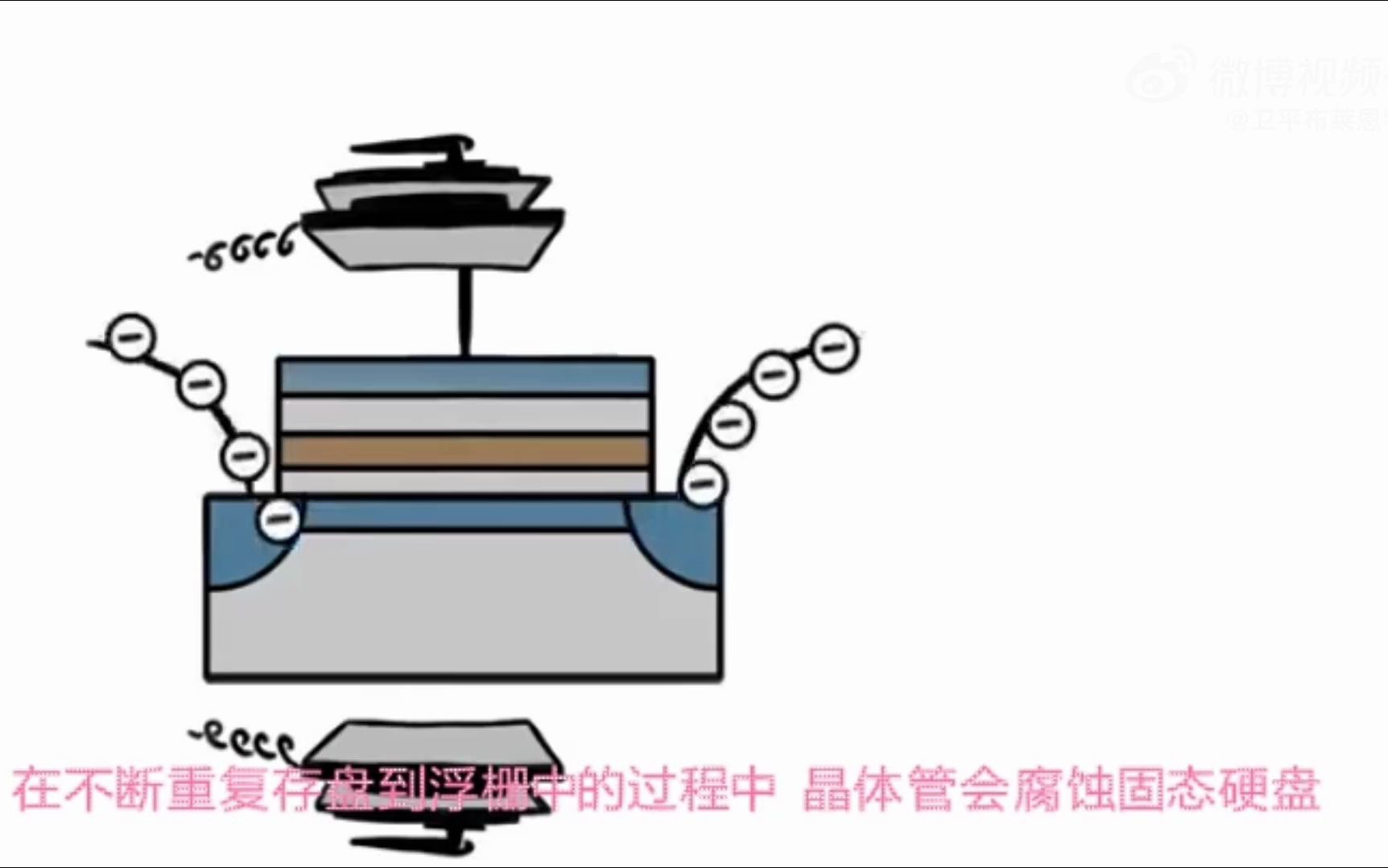 TED科普动画:电脑内存是如何工作的?