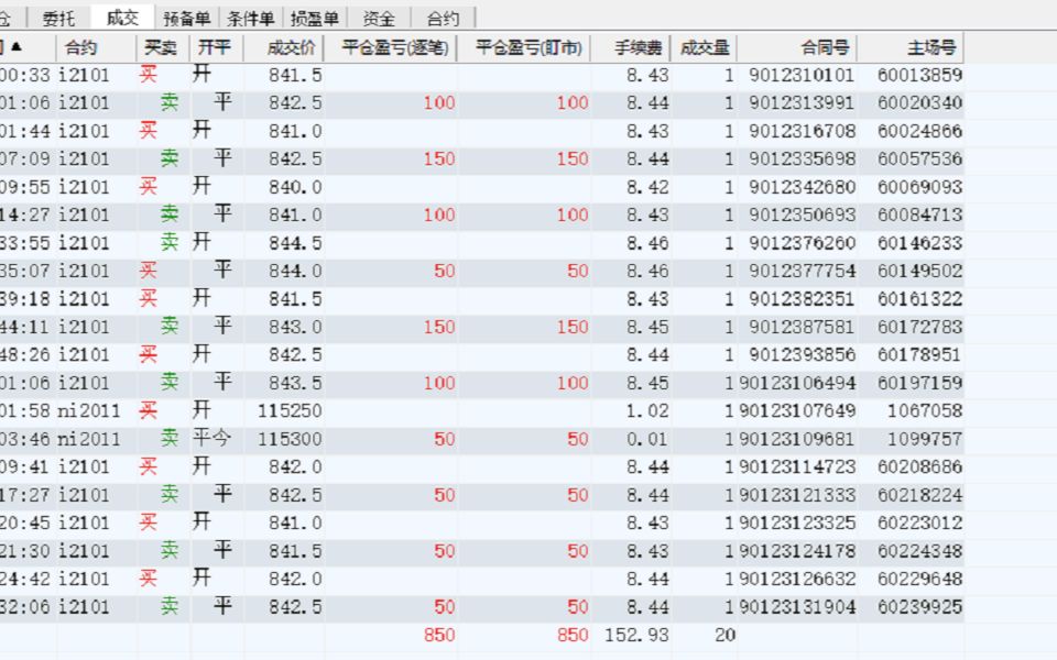 期货缠论超短教学