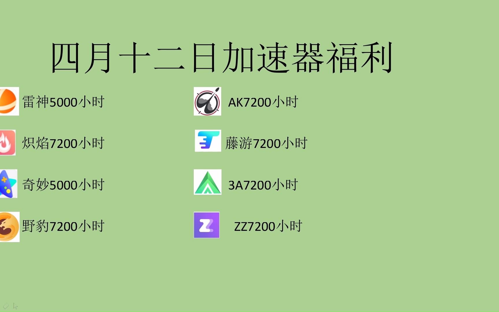 加速器4月12日口令兑换码,雷神奇妙15000小时AKZZ猎豹赤焰7200小时