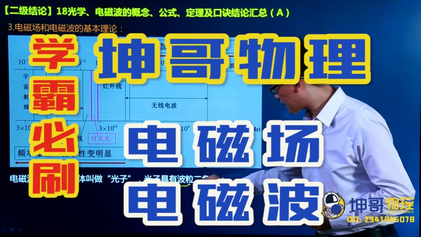 【坤哥物理】电磁场电磁波到底是什么?坤哥带你梳理