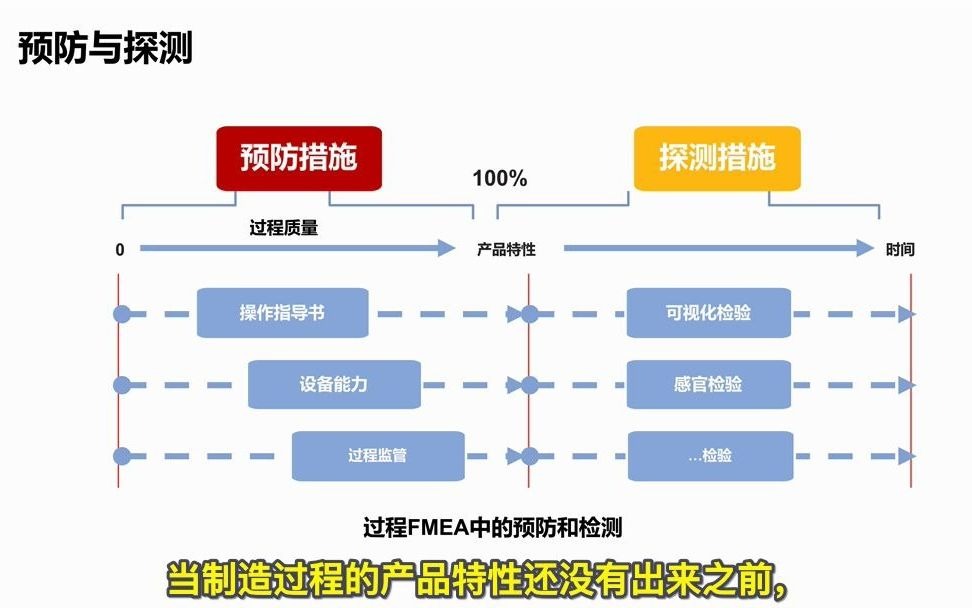 PFMEA第五步风险分析