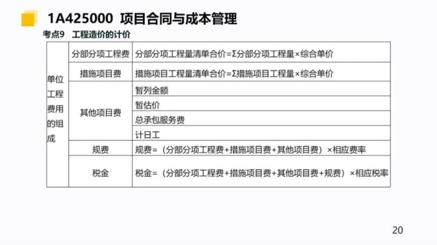 一级建造师《建筑实务》精讲-工程造价的计价