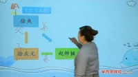 八年级语文 阅读理解:议论文:确定文章中心论点 第1节