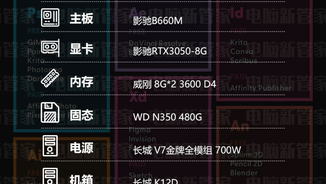 6177 米配置清单,上干货!组装电脑,配置怎么看?看完全明白!我不允许你...