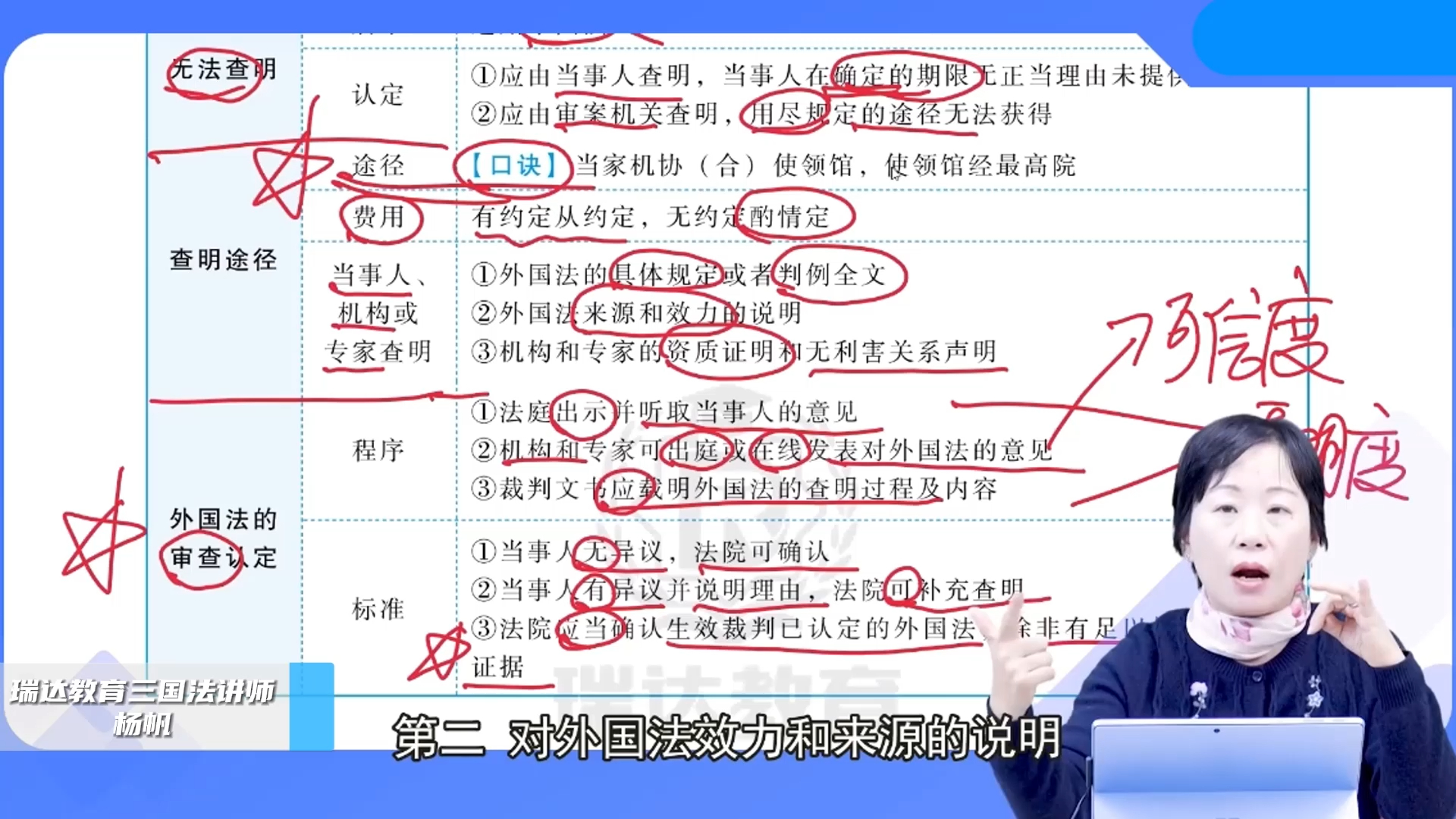 外国法查明总结!新修订必看!三国法杨帆老师讲重点!
