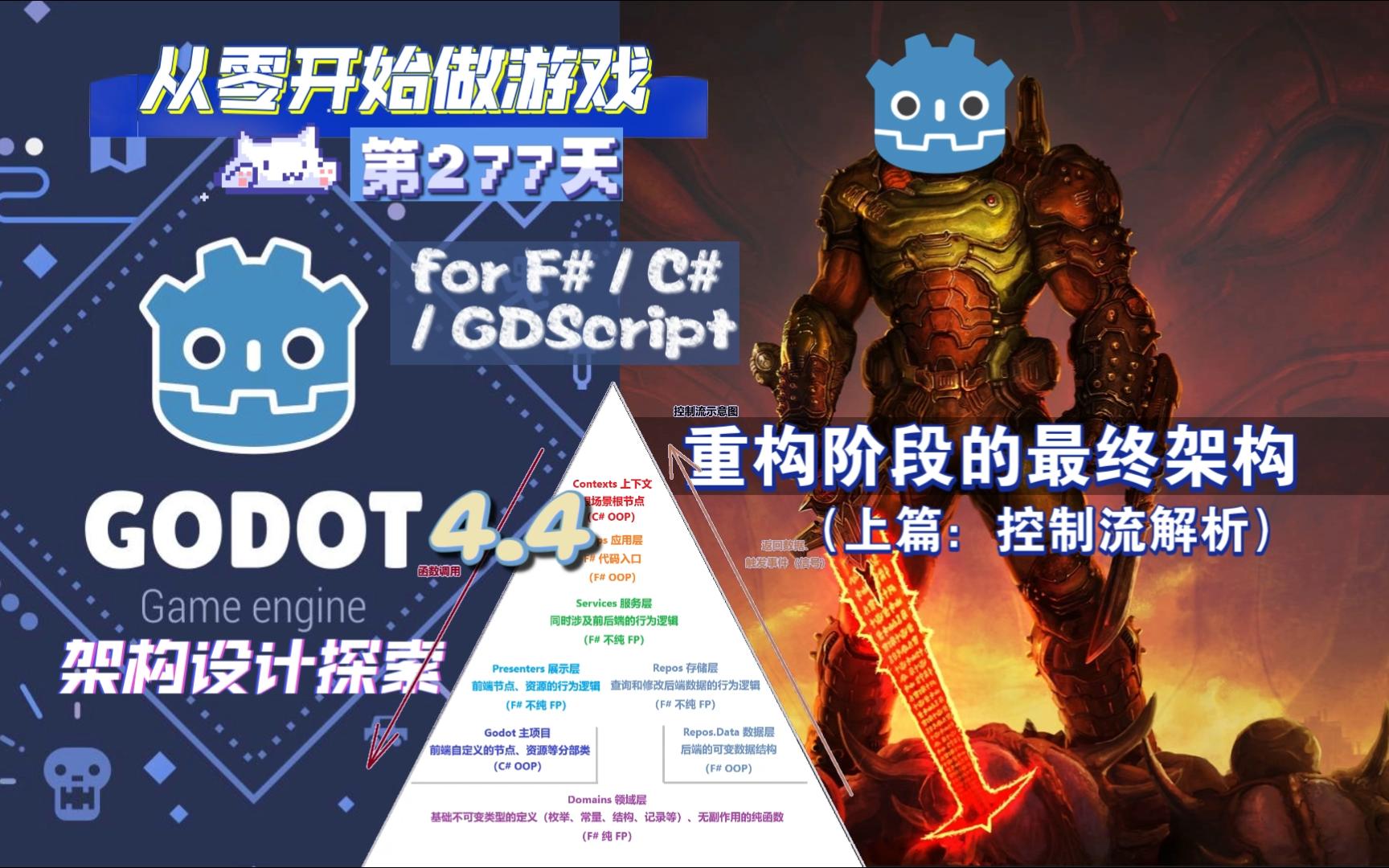 Godot 项目重构阶段的最终架构(上篇):控制流解析 - 行为与数据相分离(...