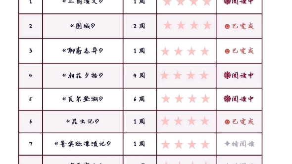 初中阅读卡初中阅读计划表word文档可以修改打印#初中阅读卡#初中...