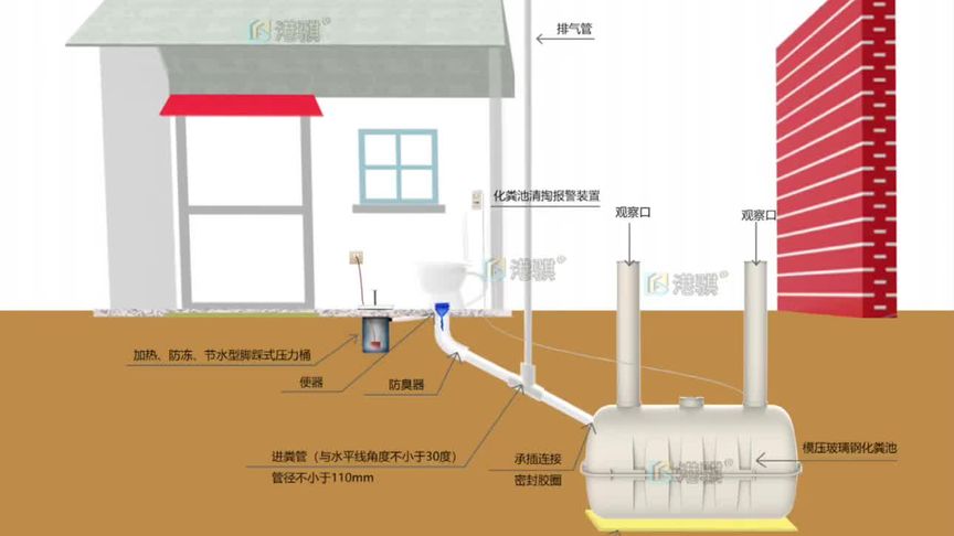 农村改厕实施方案(节水,防冻,防臭)#农村厕所改造 #化粪池