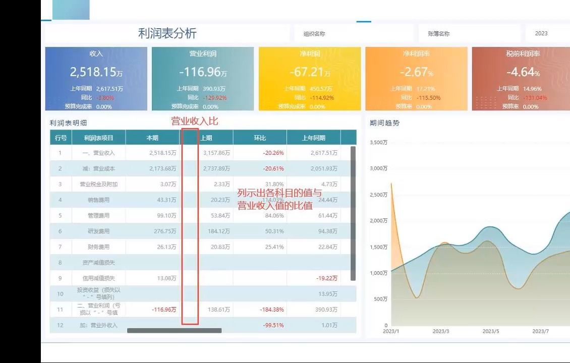 利润表中想看到成本率、各项费用率、净利率?简单两步搞定!
