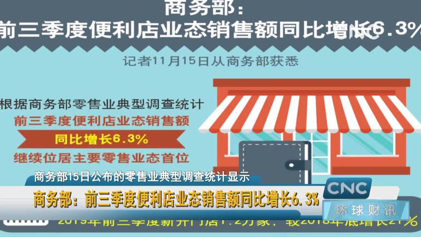 商务部:前三季度便利店业态销售额同比增长6.3%