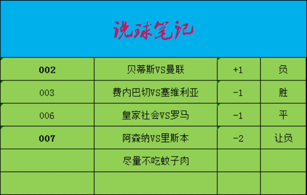 足球分析,比分,五大联赛,竞彩,大数据推荐给需要的人