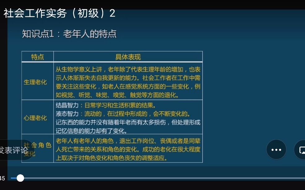 (转载)社会工作者初级实务课程精讲-2