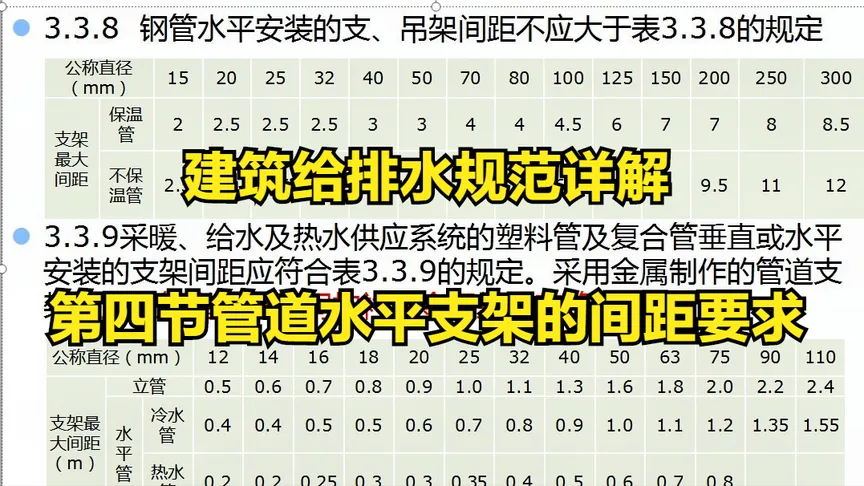 建筑给排水规范详解第四节管道水平支架的间距要求
