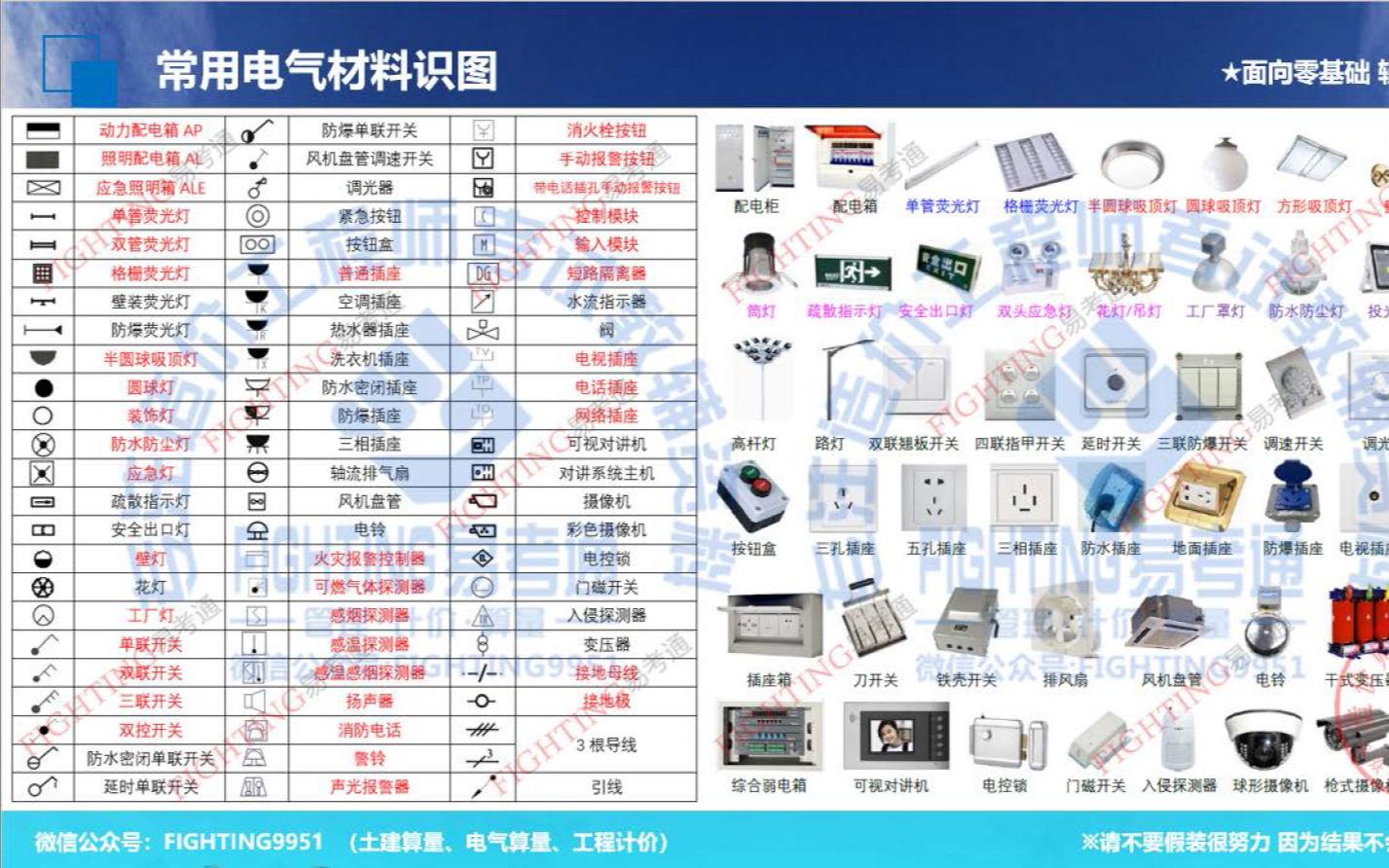 零基础学造价(电气算量)课程2-电气识图(造价工程师考试零基础速成...