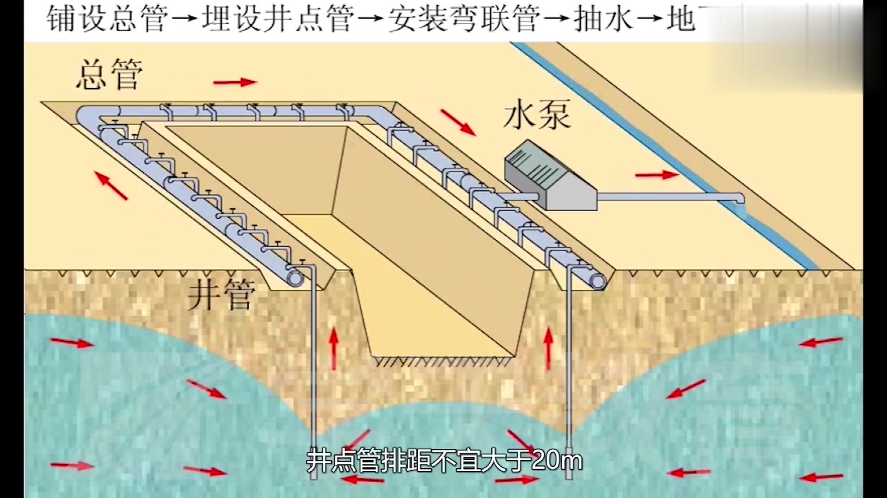 【强烈推荐】2021一建建筑施工动画