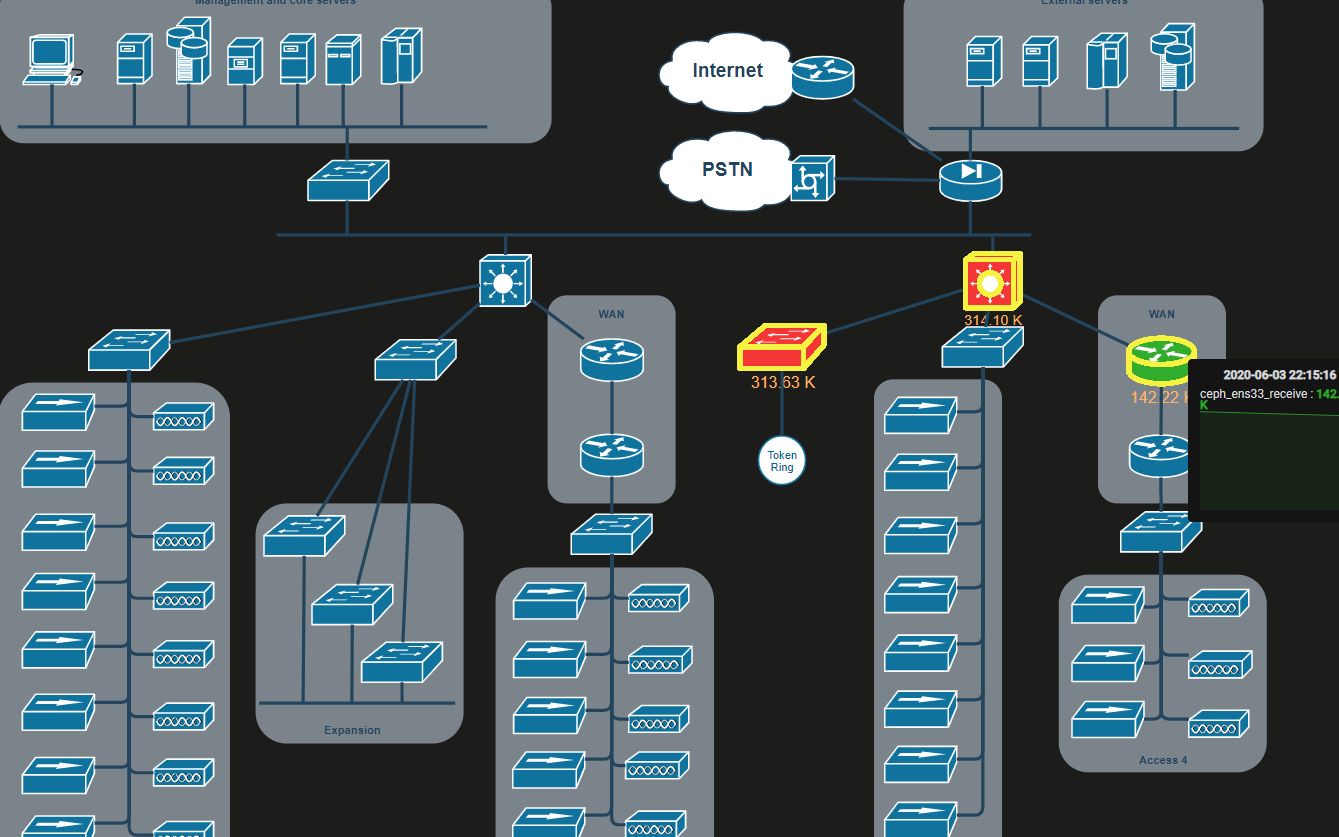 Grafana之Flowcharting实现动态可感知网络拓扑(第十八篇下)