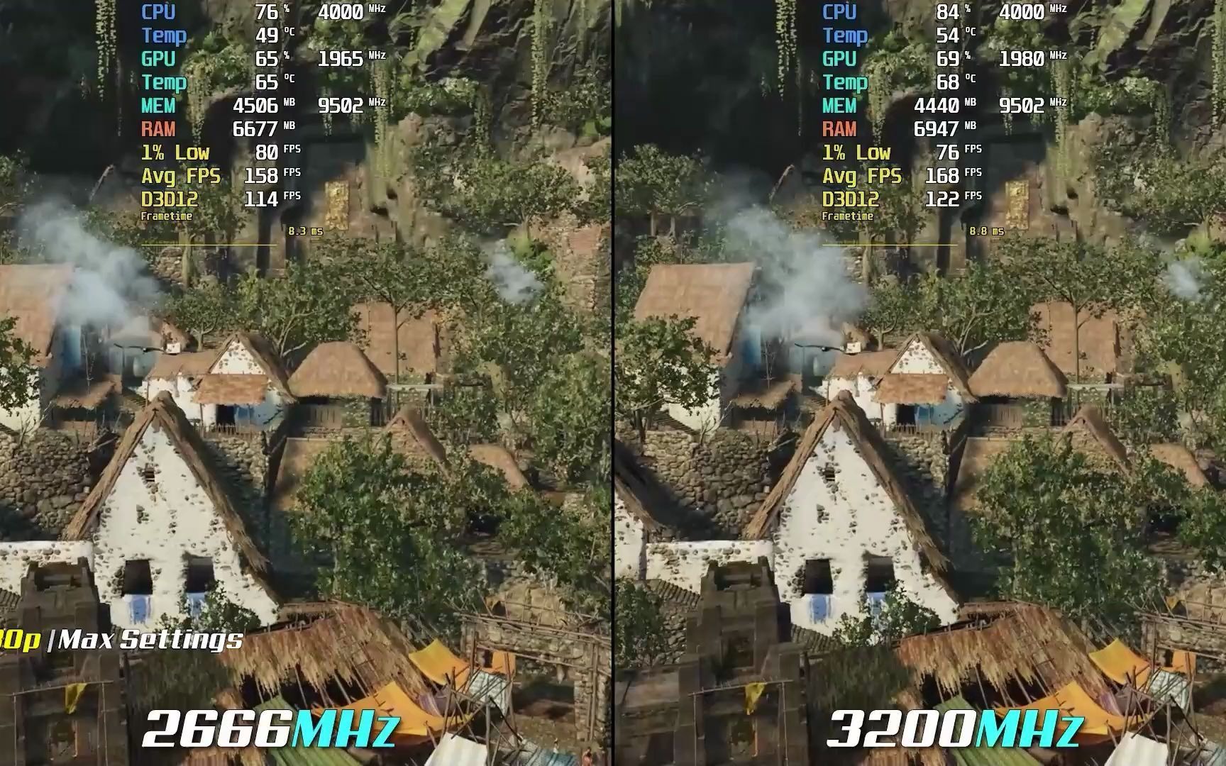 i5 10400F - 2666MHz vs. 3200MHz - Does RAM Speed Matter-?