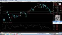 MACD指标详解买卖技巧】期货行情K线分型实战讲解