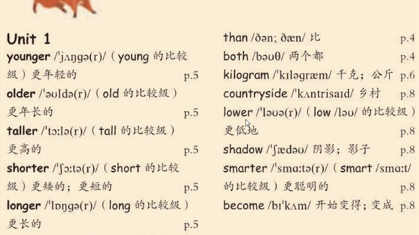 人教版六年级英语下册第54页词汇表_第1单元(跟读版)