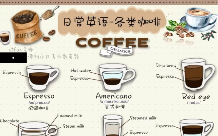 不同咖啡种类英语说法