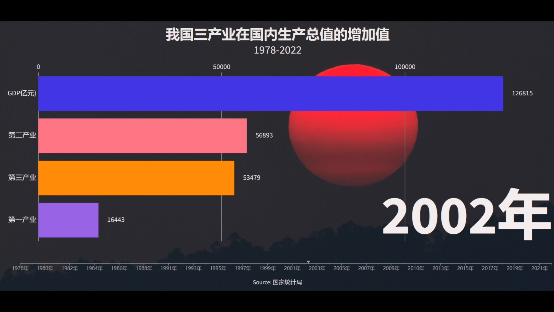 我国国内生产总值由第一产业,第二产业,第三产业构成,其中中国gdp由...