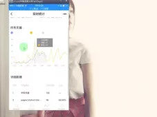 11.小程序后台数据之实时统计