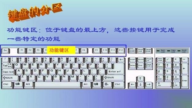 小学信息技术:认识键盘微课